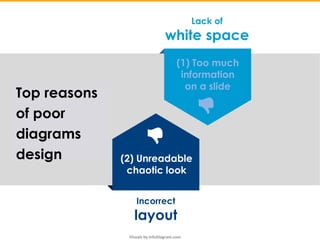 Diagram Mistakes in Presentation Slide Design | PPT