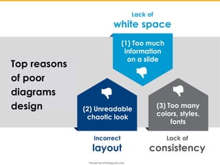Diagram Mistakes in Presentation Slide Design | PPT