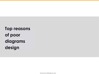 Diagram Mistakes in Presentation Slide Design | PDF