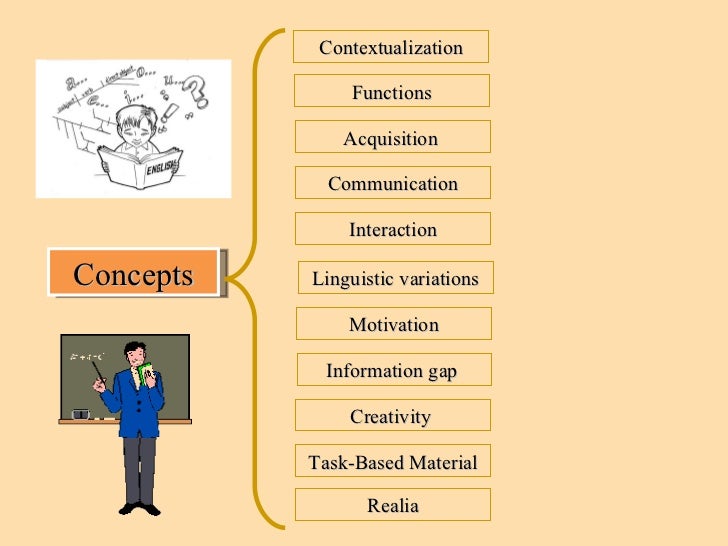 Presentation Didactics