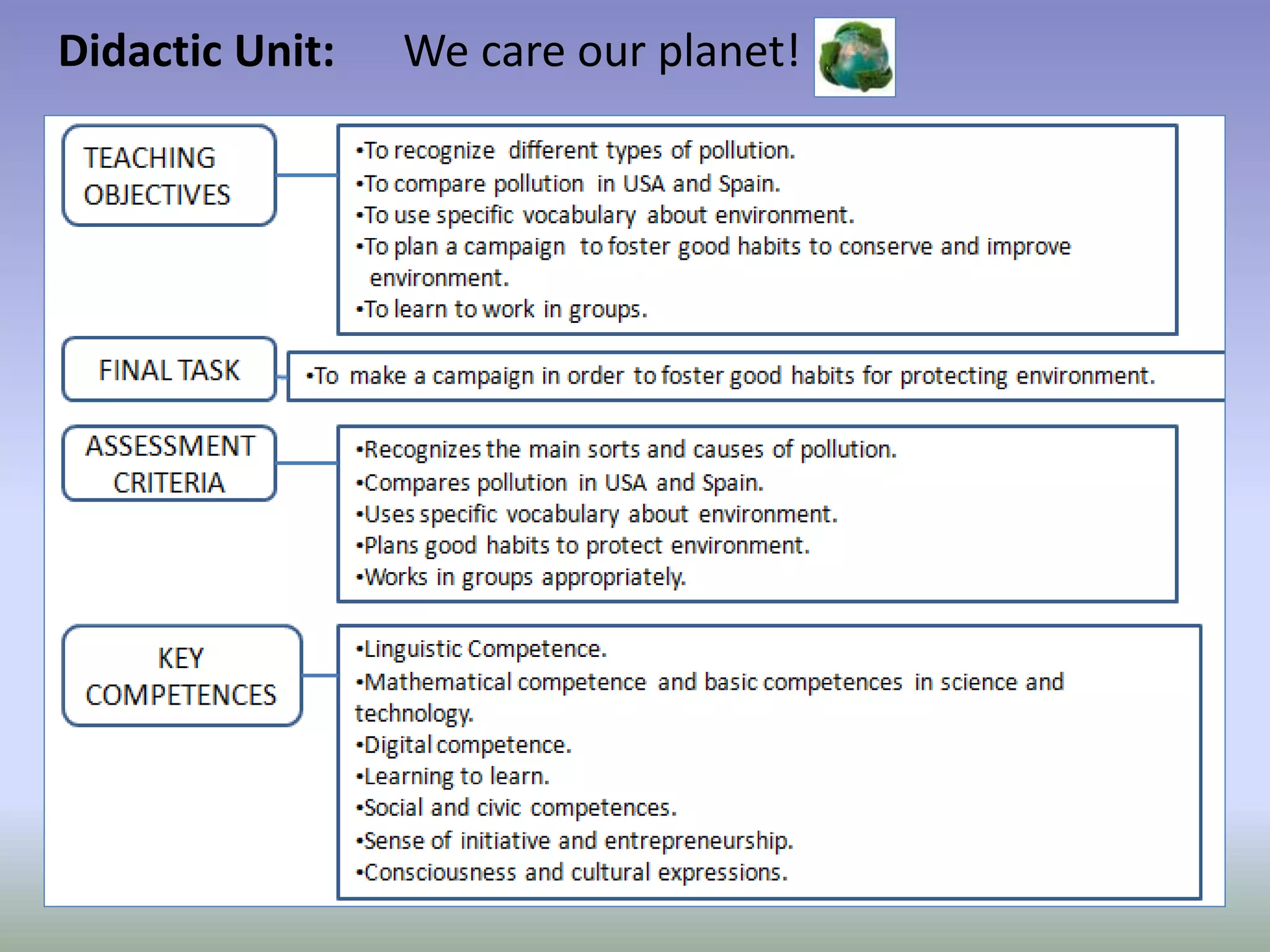 Presentation Didactic Unit. Mora Molina.pptx