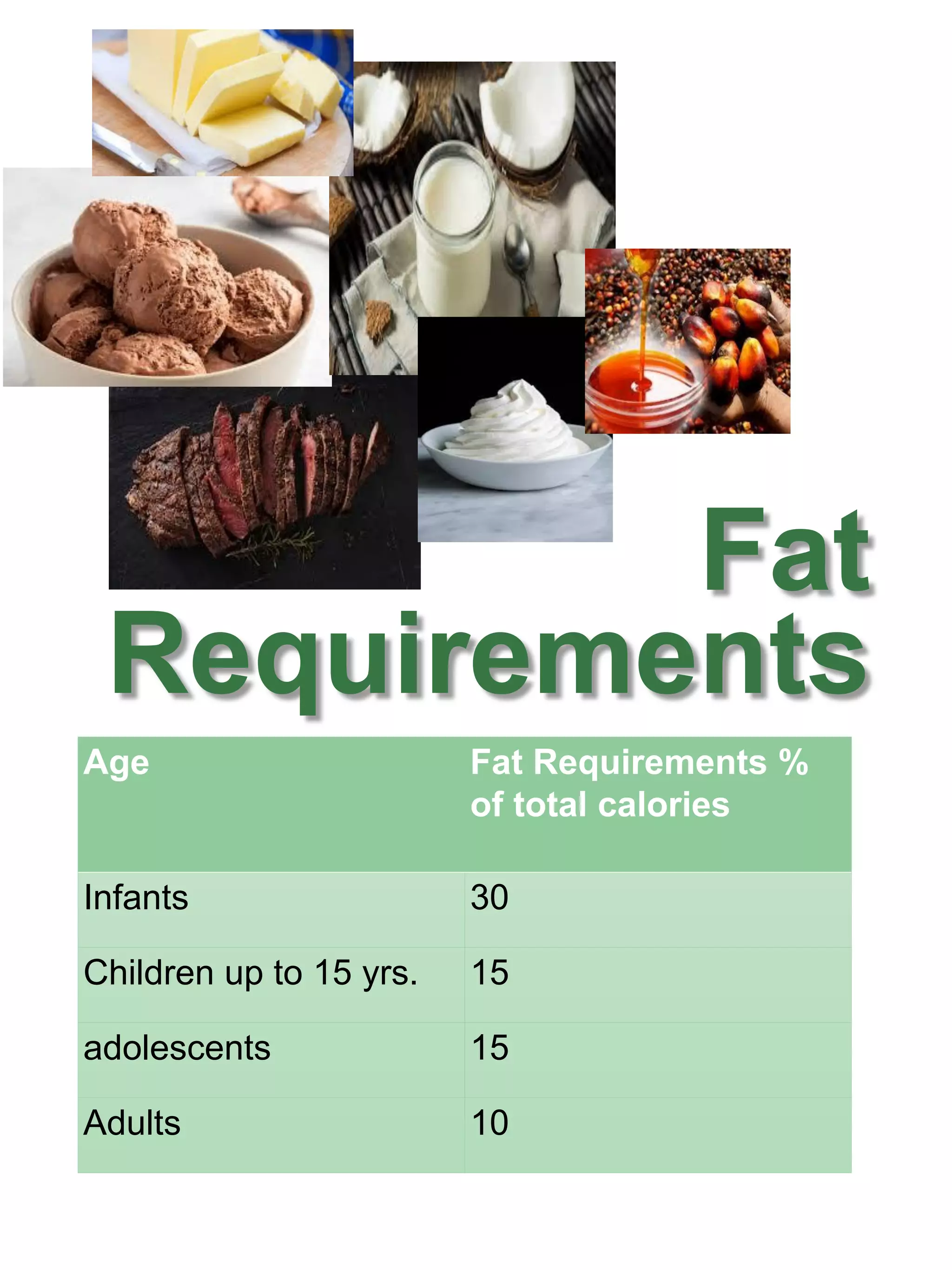 RDA recommended dietary allowance | PDF