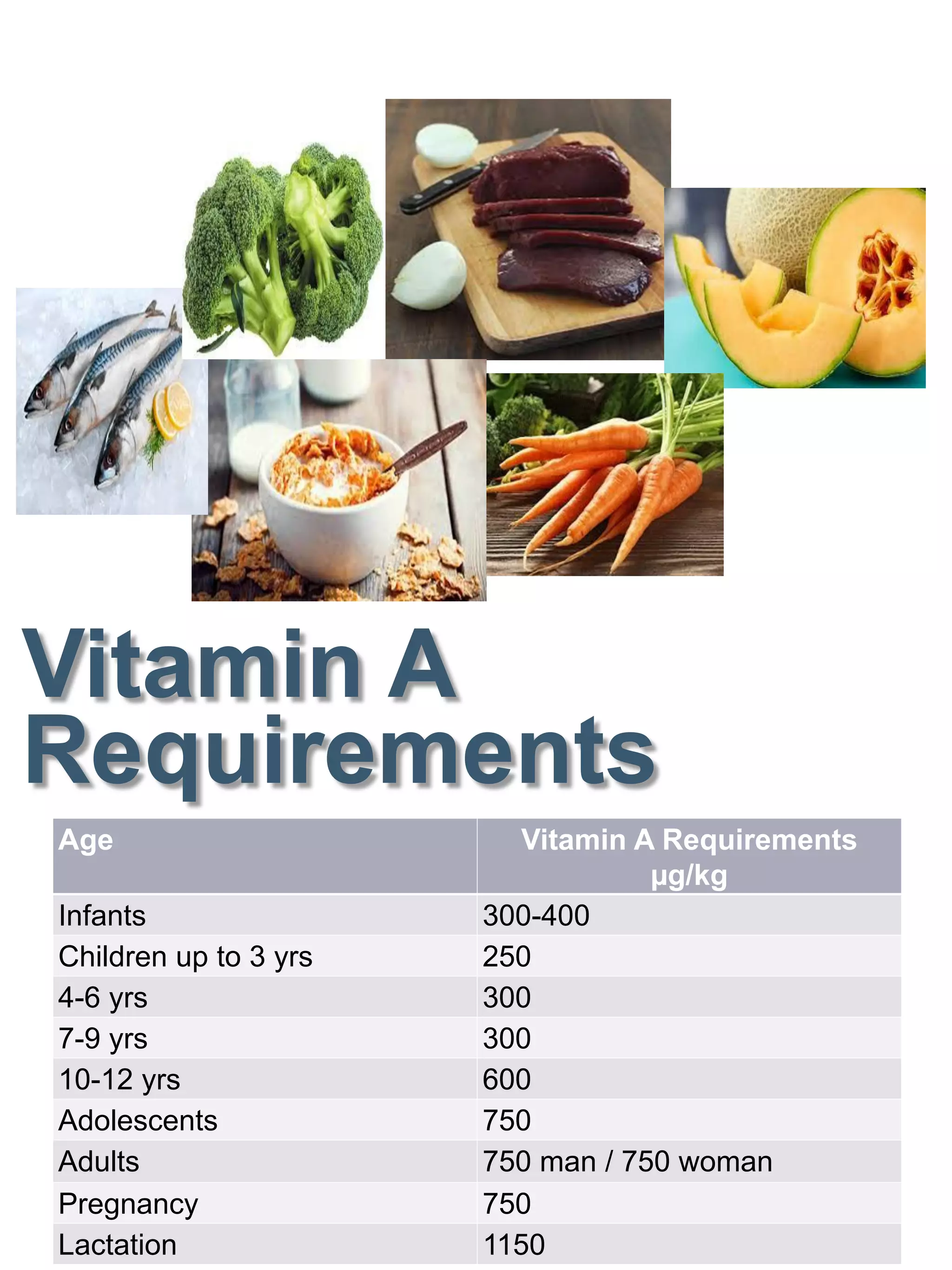 RDA recommended dietary allowance | PDF