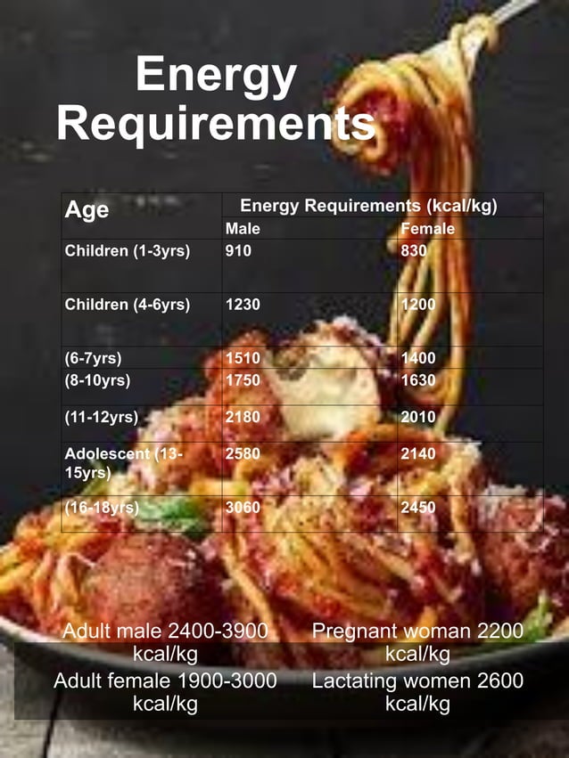 RDA recommended dietary allowance | PDF | Parenting Babies and Toddlers ...