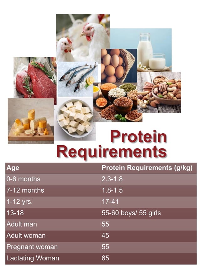 RDA recommended dietary allowance | PDF | Parenting Babies and Toddlers ...