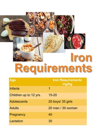 RDA recommended dietary allowance | PDF | Parenting Babies and Toddlers ...