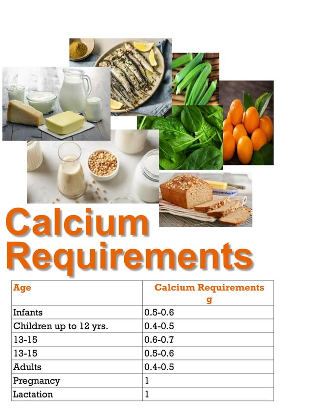 RDA recommended dietary allowance | PDF | Parenting Babies and Toddlers ...