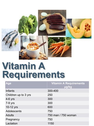 RDA recommended dietary allowance | PDF