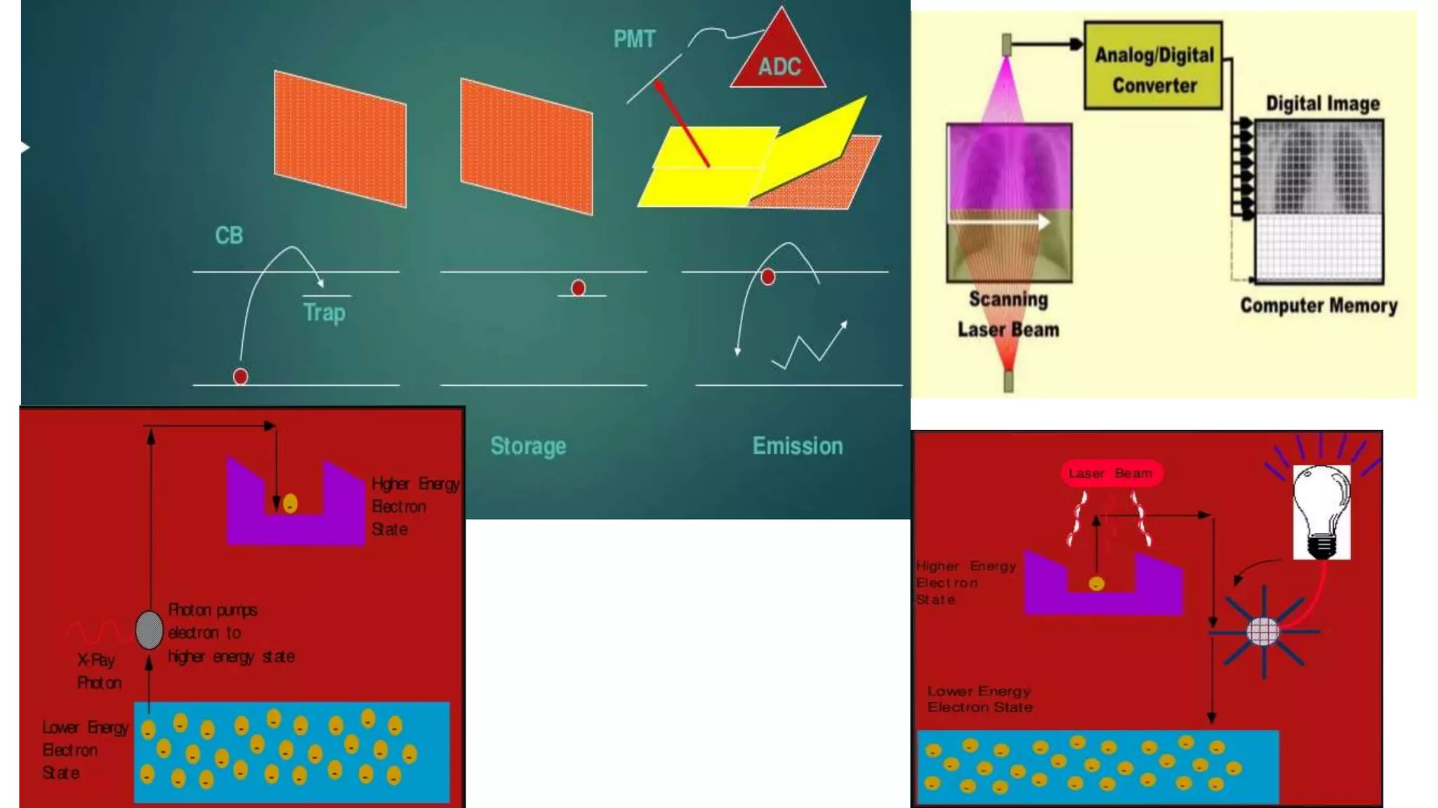 DIGITAL IMAGING | PPTX