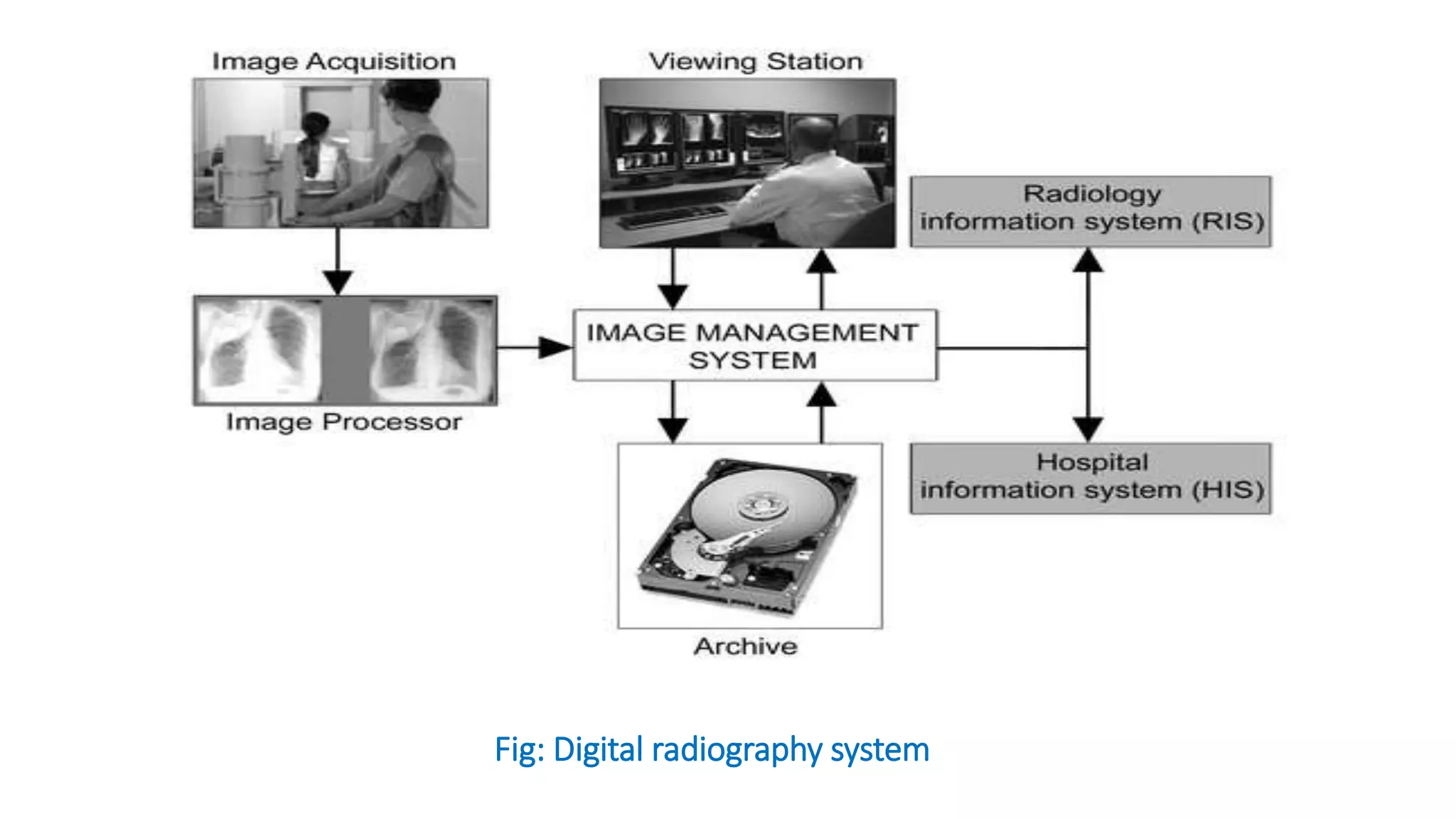 DIGITAL IMAGING | PPTX