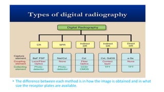 DIGITAL IMAGING | PPTX