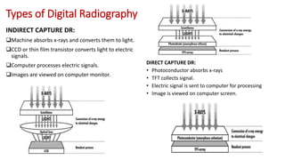 DIGITAL IMAGING | PPTX
