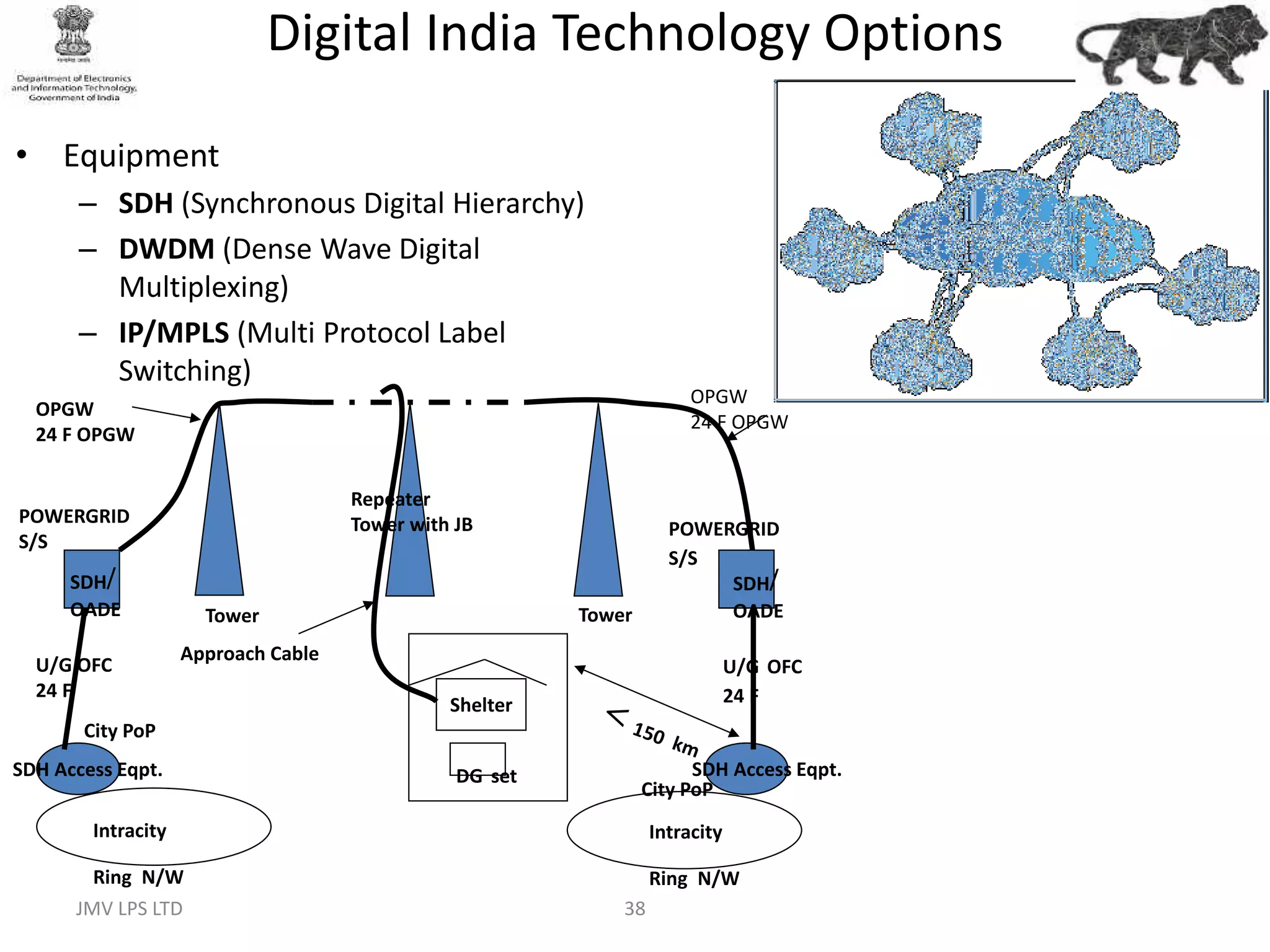 Presentation digital india project by jmv lps | PDF