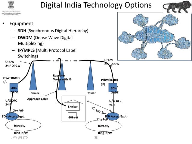 Presentation digital india project by jmv lps | PPT