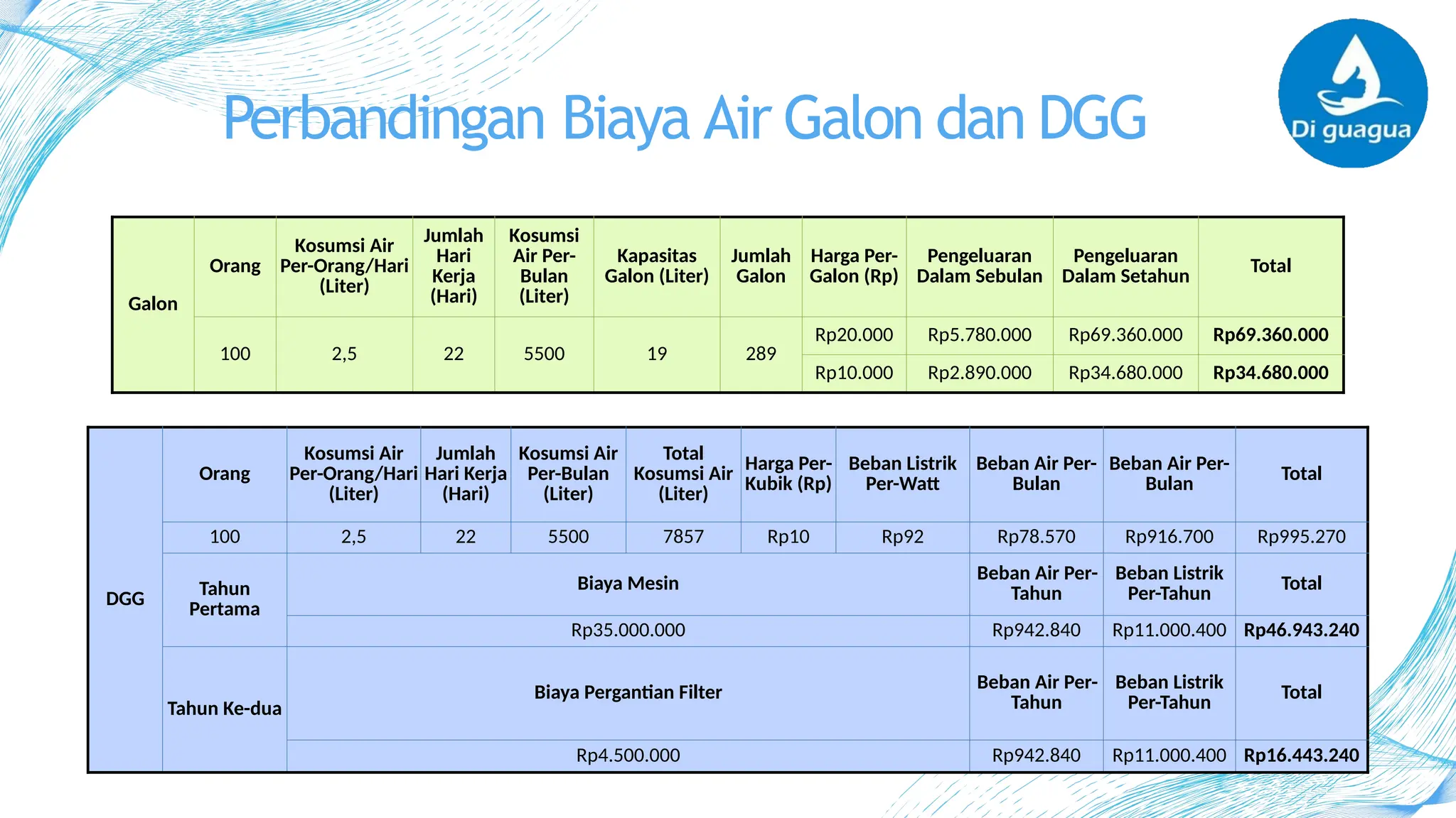 Presentation Di guagua RS New.pptxsdasdasd | PPTX