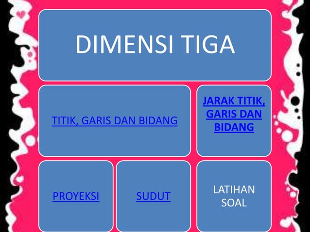 Dimensi Tiga | PPTX