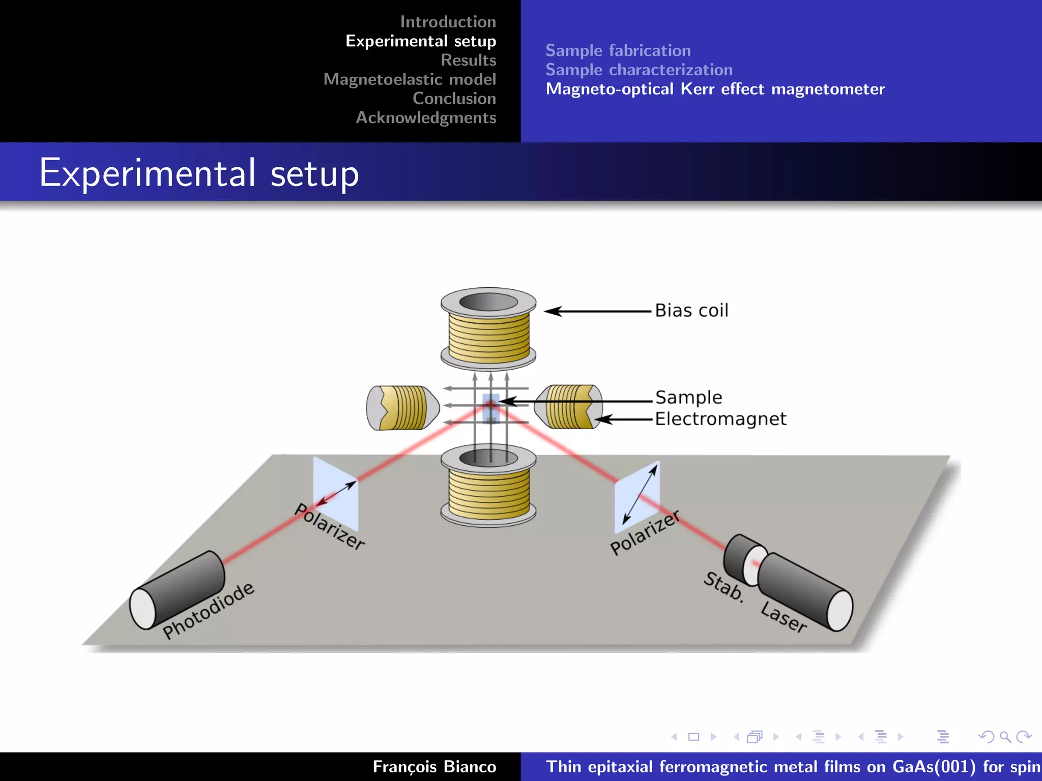 Thin epitaxial ferromagnetic metal films on GaAs(001) for spin injection and tunneling ...