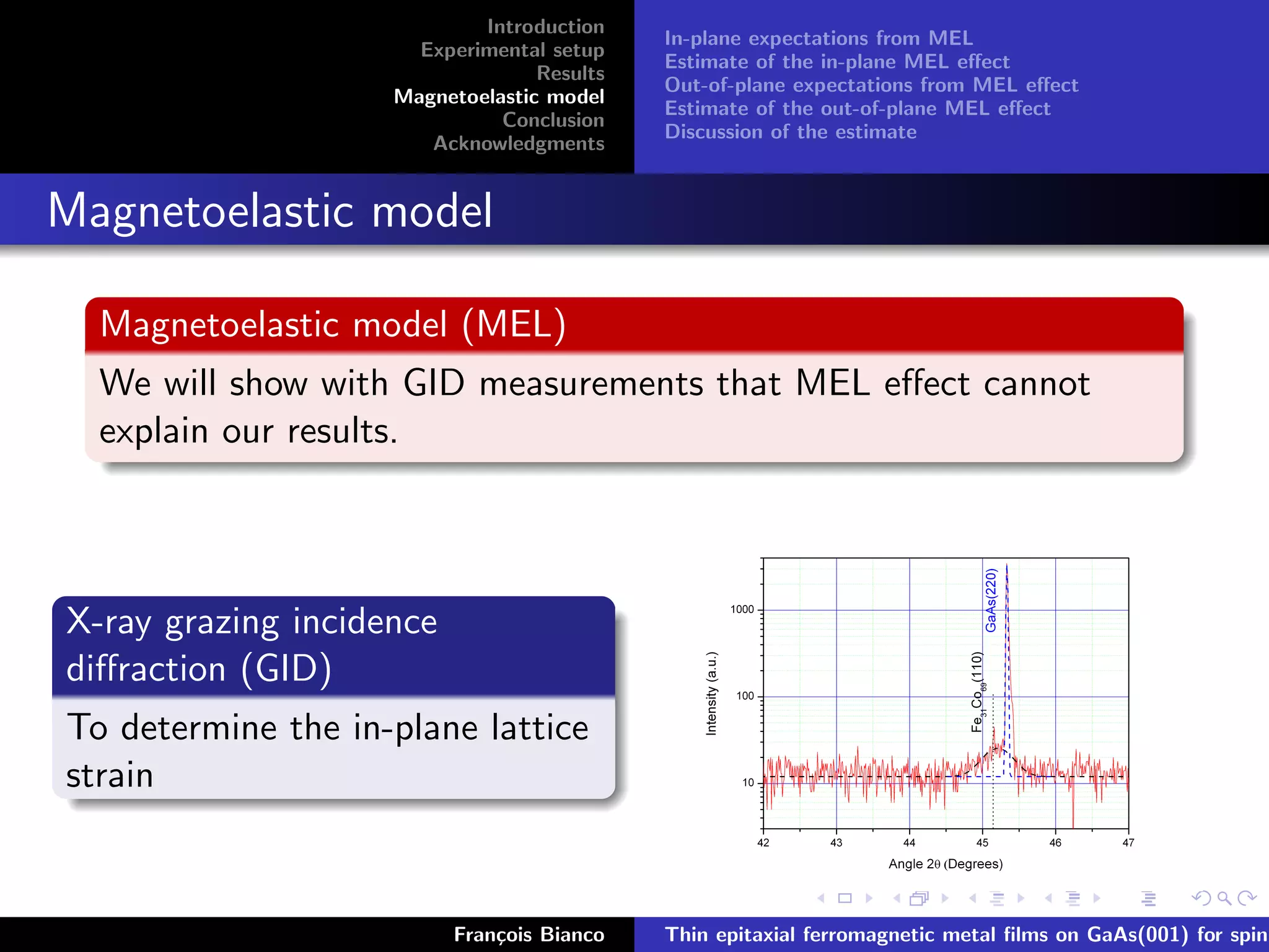 Thin epitaxial ferromagnetic metal films on GaAs(001) for spin injection and tunneling ...