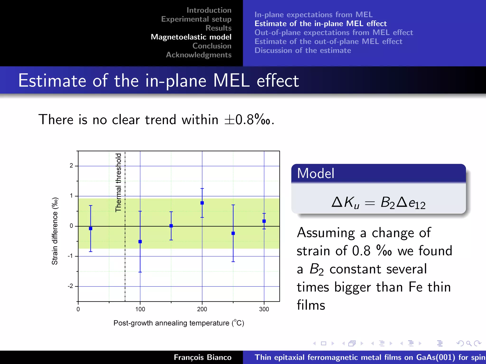 Thin epitaxial ferromagnetic metal films on GaAs(001) for spin injection and tunneling ...