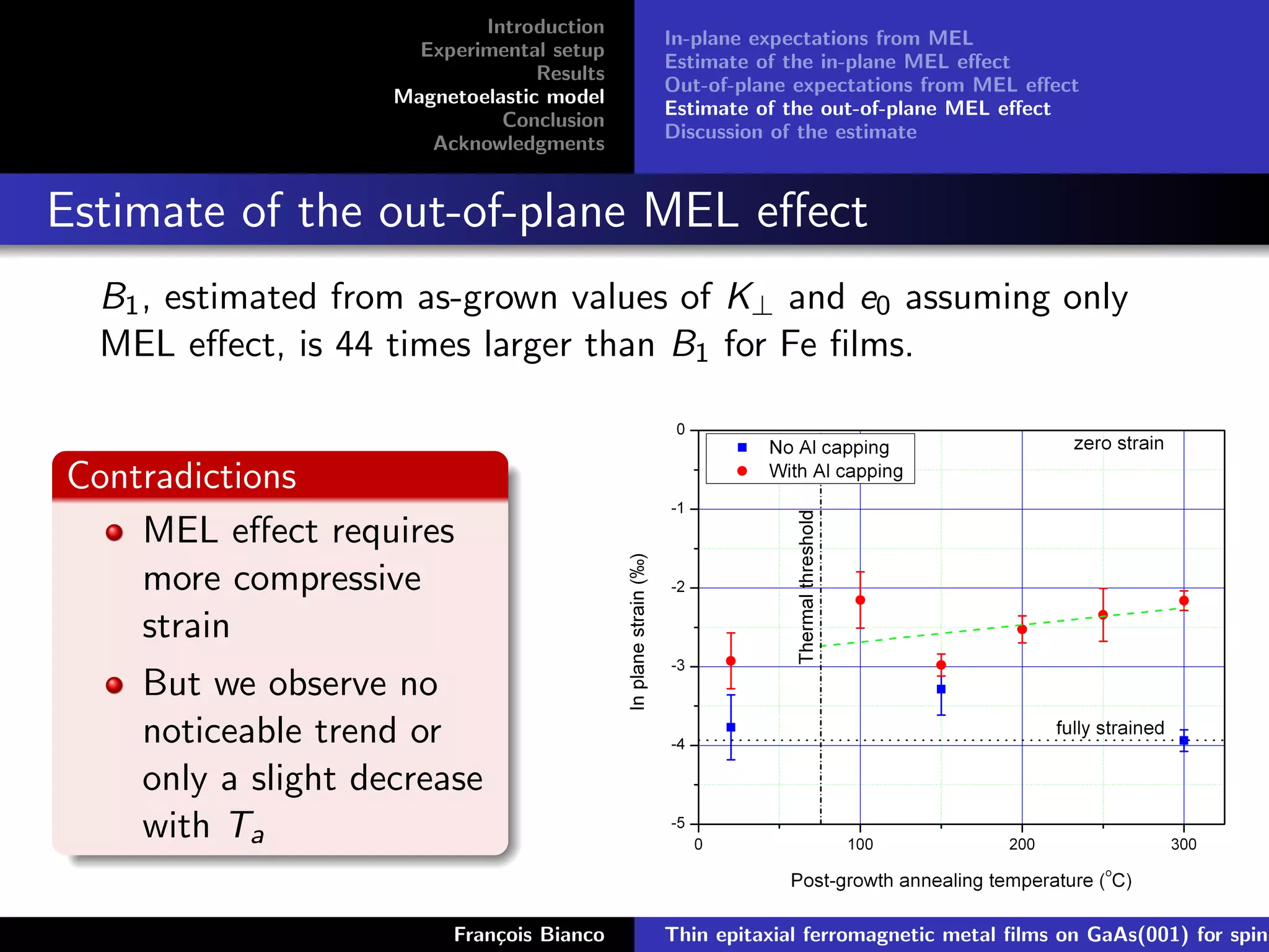 Thin epitaxial ferromagnetic metal films on GaAs(001) for spin injection and tunneling ...