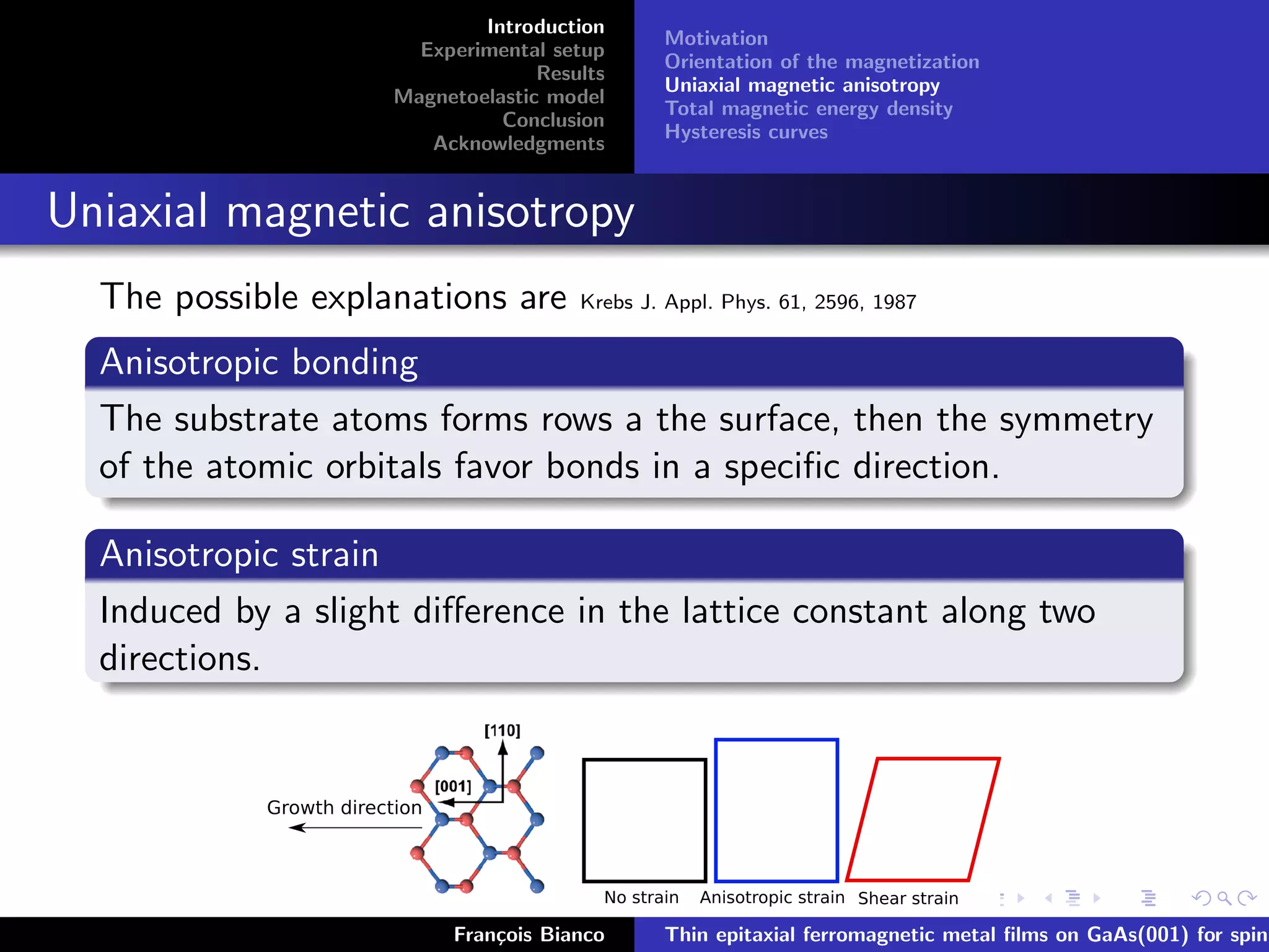 Thin epitaxial ferromagnetic metal films on GaAs(001) for spin injection and tunneling ...