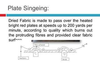 Presentation on Textile Singeing | PPTX