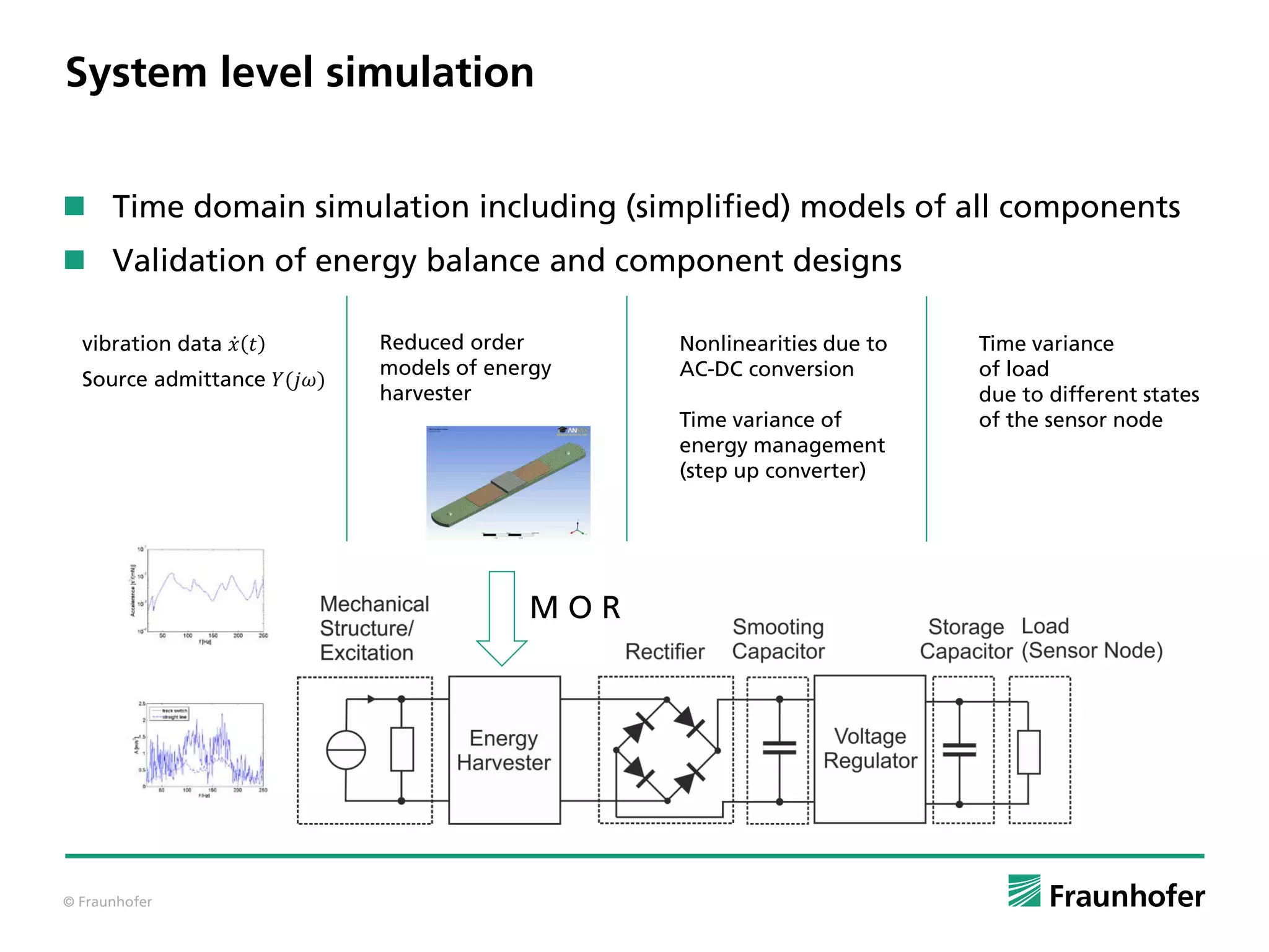 Methodical Design of Vibration Energy Harvesting Systems | PDF