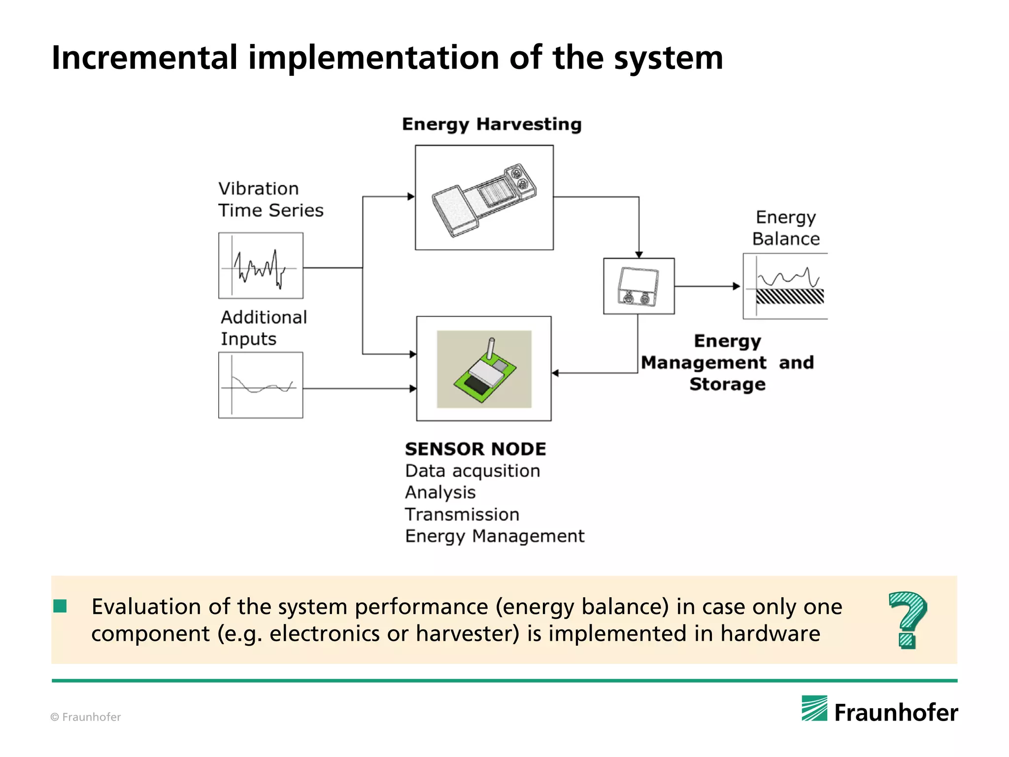 Methodical Design of Vibration Energy Harvesting Systems | PDF
