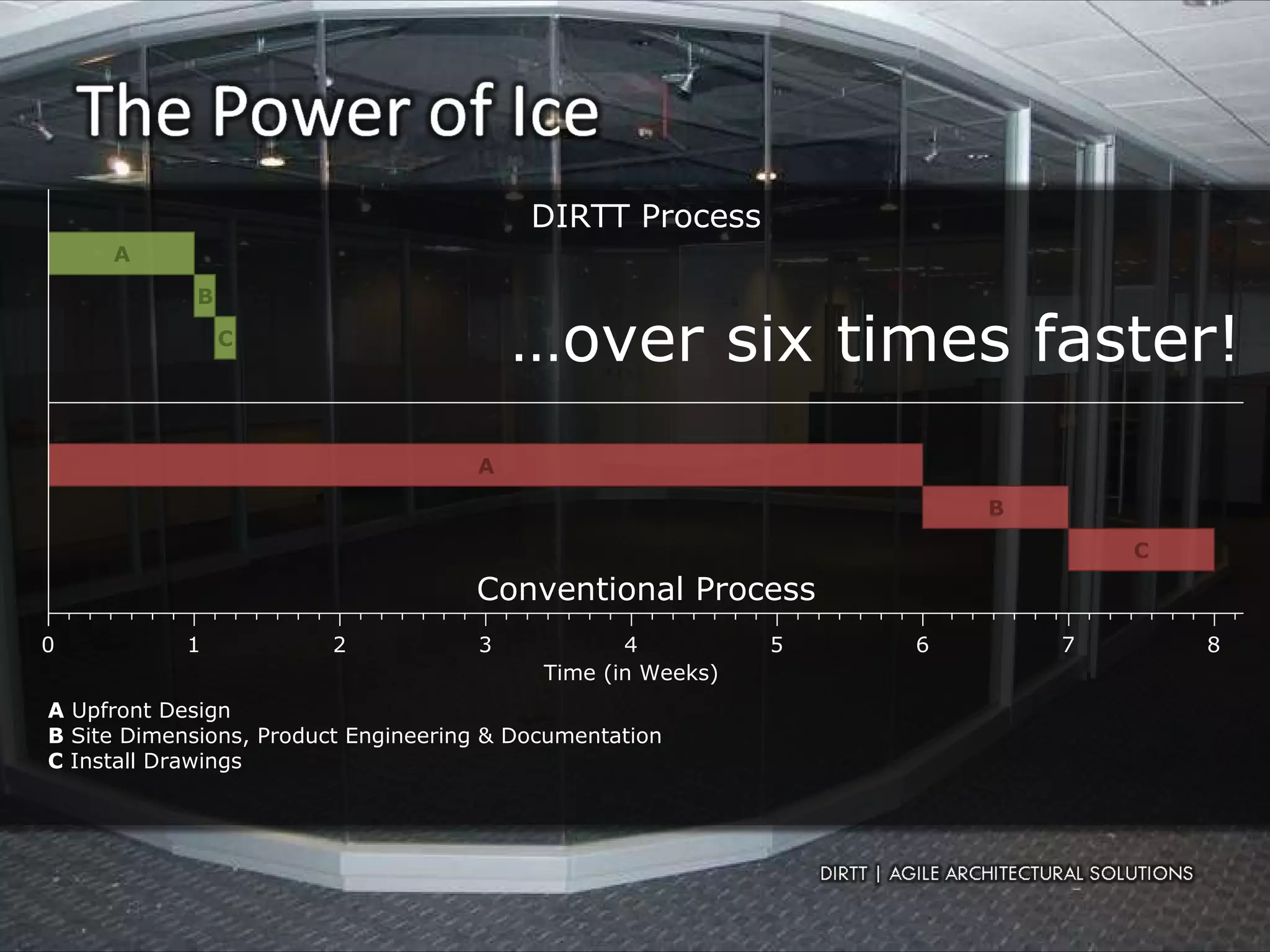 Presentation Dirtt V4 7 | PPT