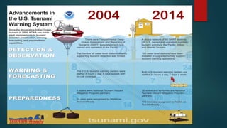 The Indian Ocean Tsunami, 2004 | PPTX