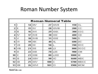 Origin, history and application of Zero. | PPTX