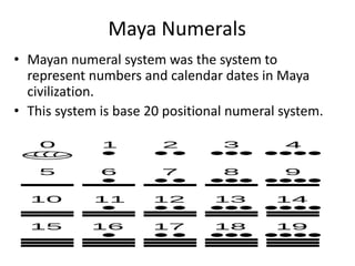 Origin, history and application of Zero. | PPTX