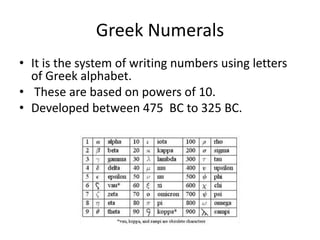 Origin, history and application of Zero. | PPT