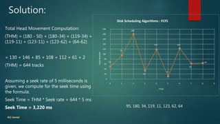 Disk Scheduling Algorithms | PPTX