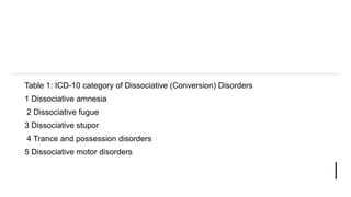 Presentation DISSOCIATIVE DISORDER.pptx