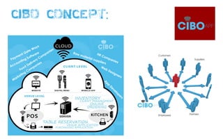 Introducing Cibo | PPT