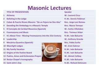 DISTRICT SUMMARY REPORT 2014-16 | PPT