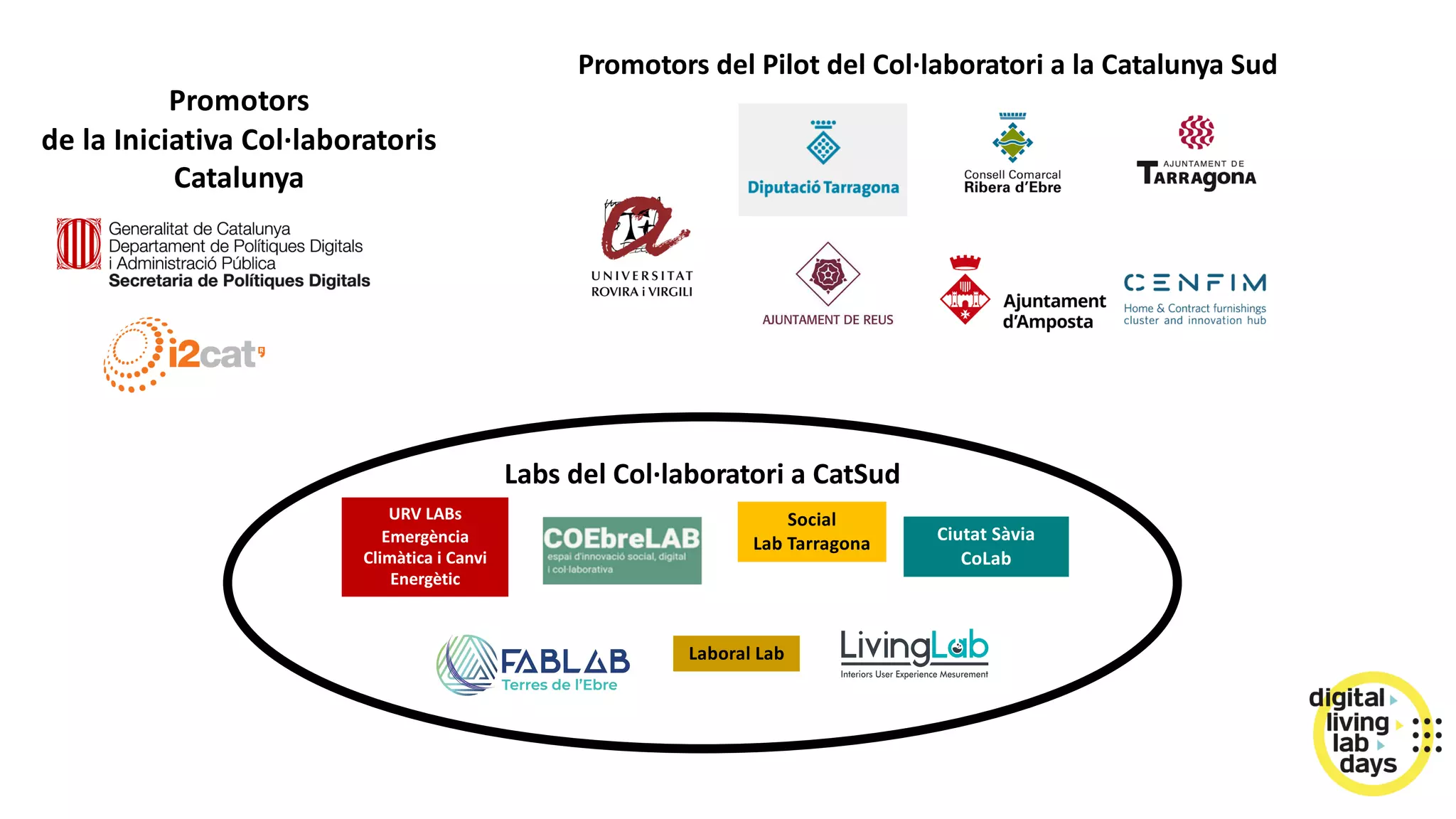 Living Labs, Social Innovation ecosystems and collaborations | PPT