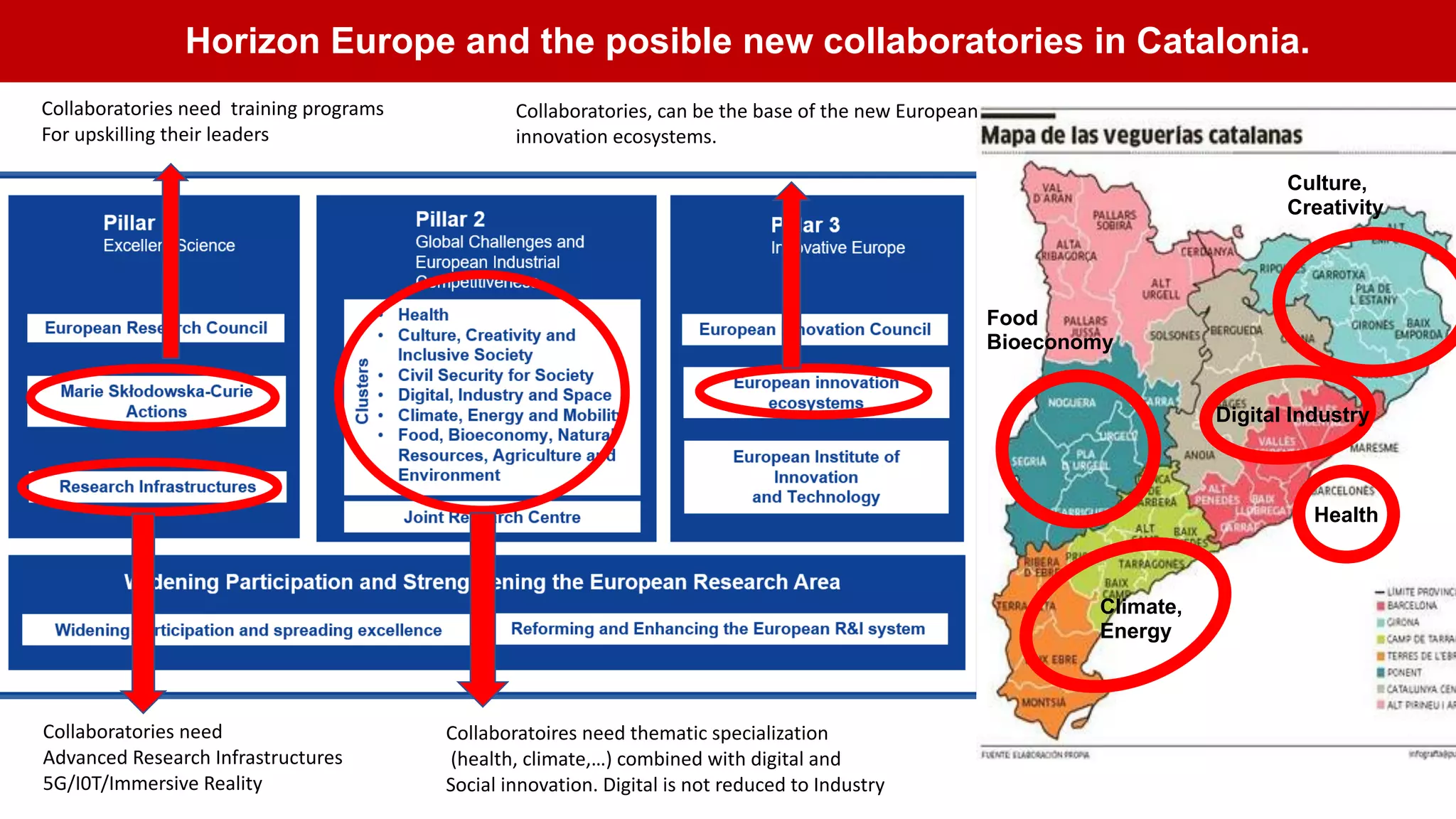 Living Labs, Social Innovation ecosystems and collaborations | PPT