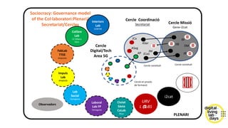 Living Labs, Social Innovation ecosystems and collaborations | PPT