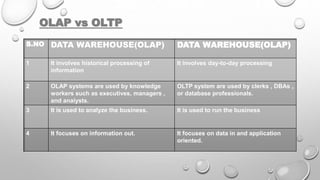Presentation DM.pptx