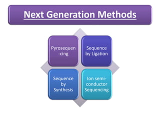 DNA sequencing | PPTX