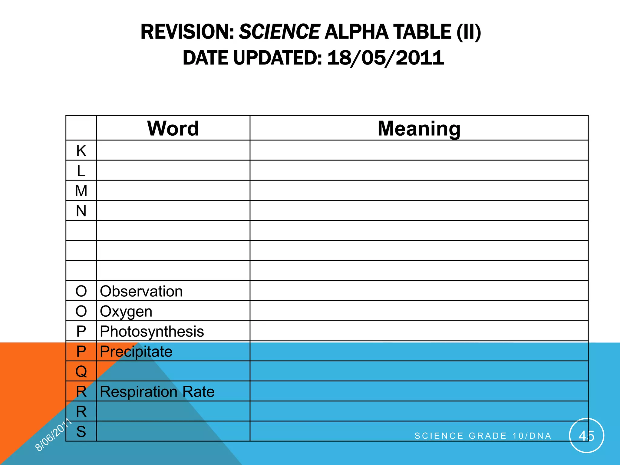 Presentation dna grade 10 | PPTX