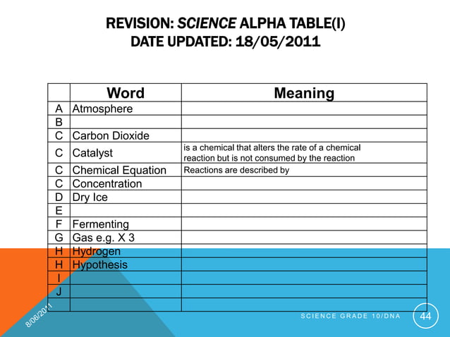 Presentation dna grade 10 | PPTX | Genetics | Science