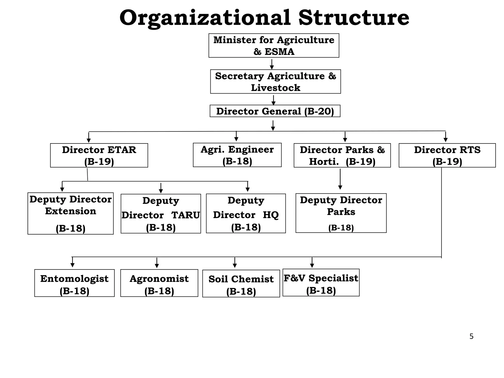 Presentation doa apil 14 2021 | PPTX