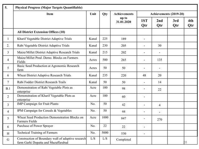 Presentation doa apil 14 2021 | PPTX | Agriculture | Industries