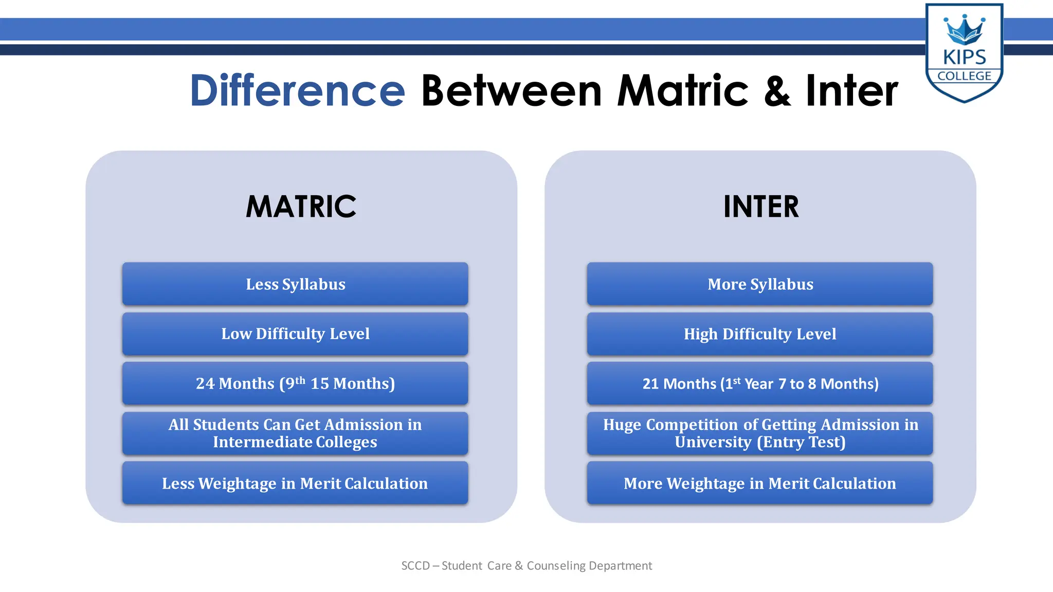 presentation about test session matric intermediate | PDF