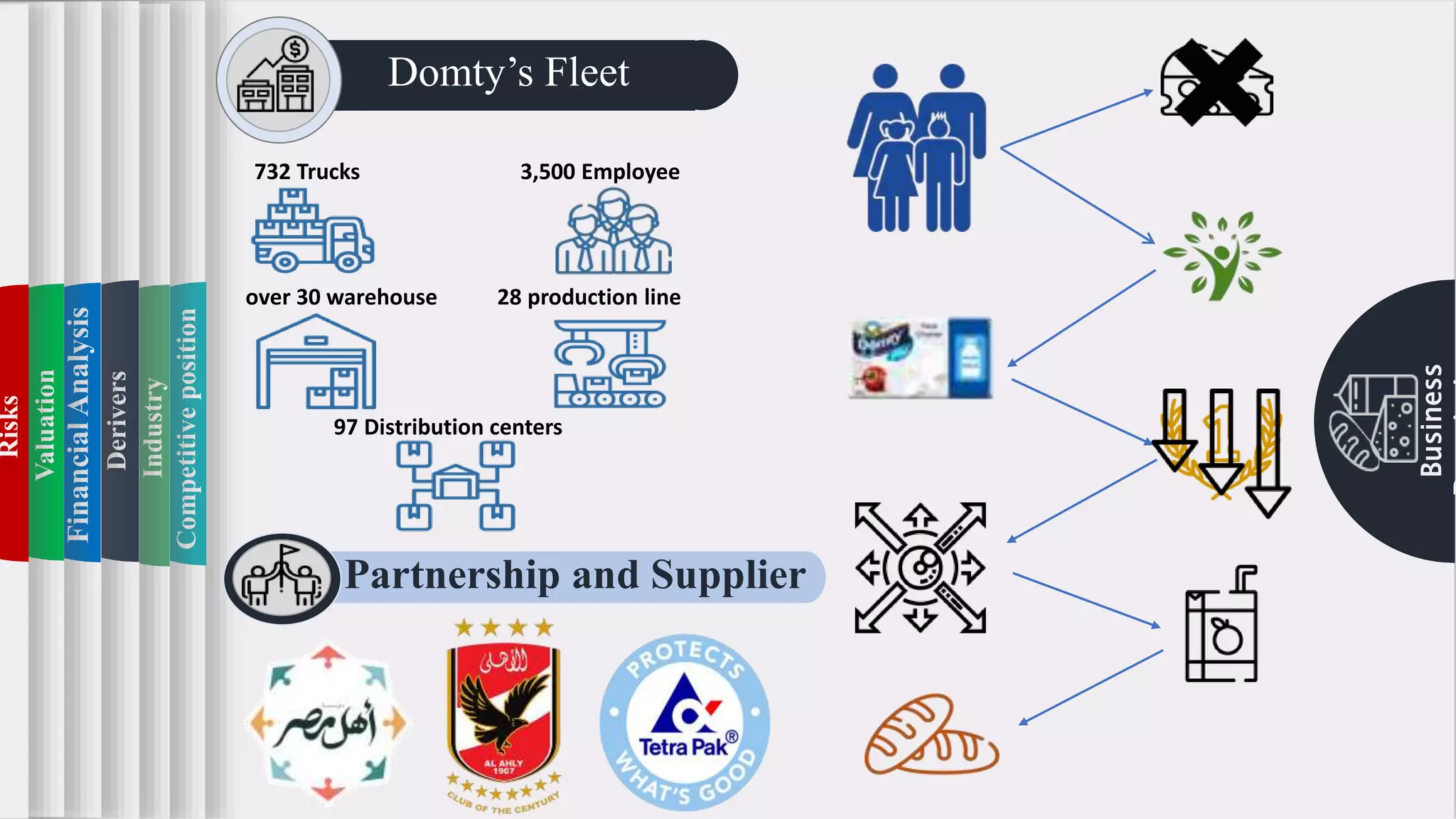 Presentation Domty Team 9.pptx