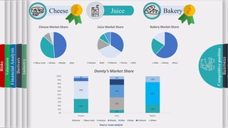 Presentation Domty Team 9.pptx