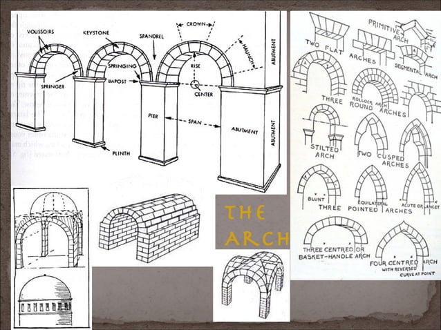 Presentation done | PPT